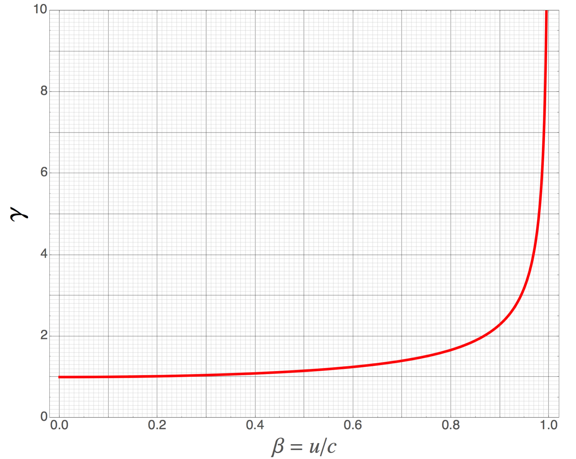 2. Lesson 16: Special Relativity, 2 — QSBB, Special Relativity