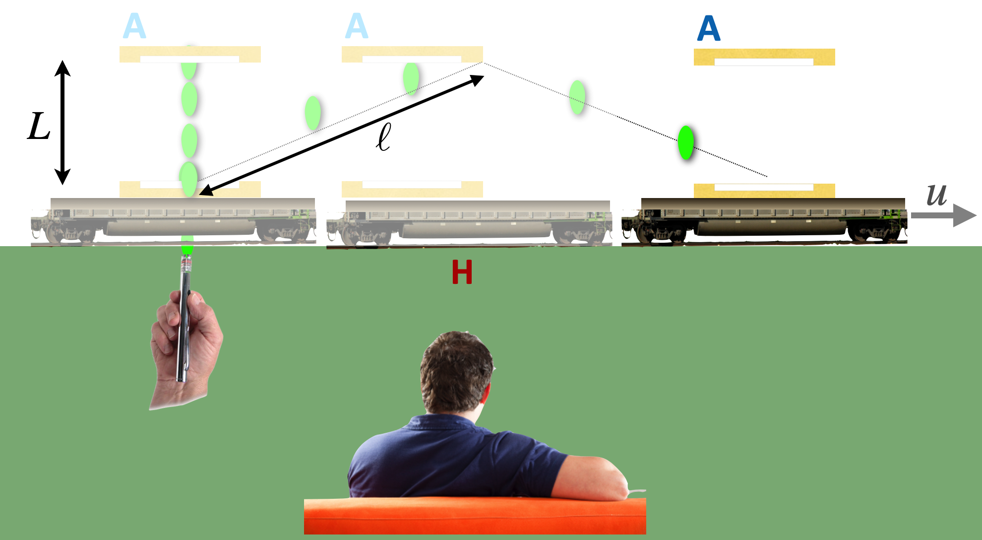 2. Lesson 16: Special Relativity, 2 — QSBB, Special Relativity